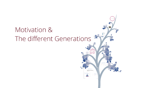 Motivation & The different Generations by Agustina Isaac on Prezi