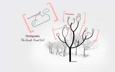 Oochigeaskw- The Rough-Faced Girl by Megan Axsom on Prezi