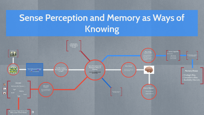 Sense Perception and Memory as Ways of Knowing by Matthew Pittard on Prezi