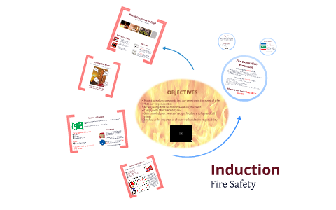 Fire Safety Induction by Rebecca Doyle on Prezi