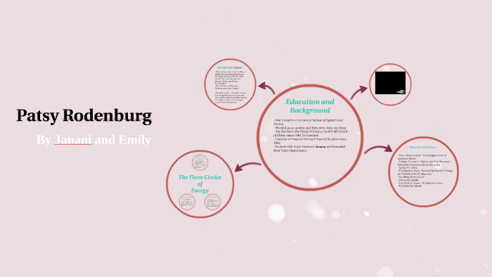 Patsy Rodenburg by Emily Song on Prezi