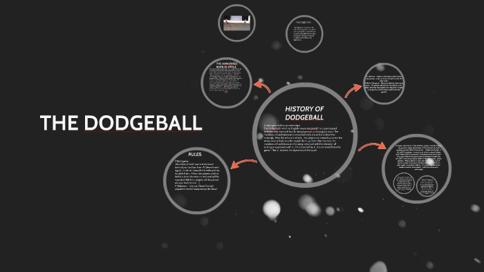 HISTORY OF DODGEBALL by Angie C. Linares on Prezi