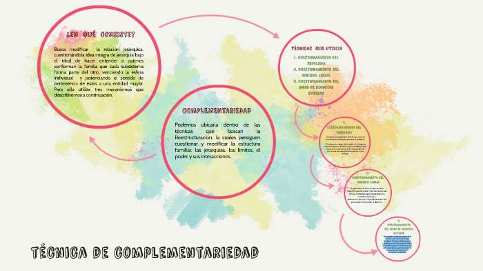 técnica de complementariedad by on Prezi