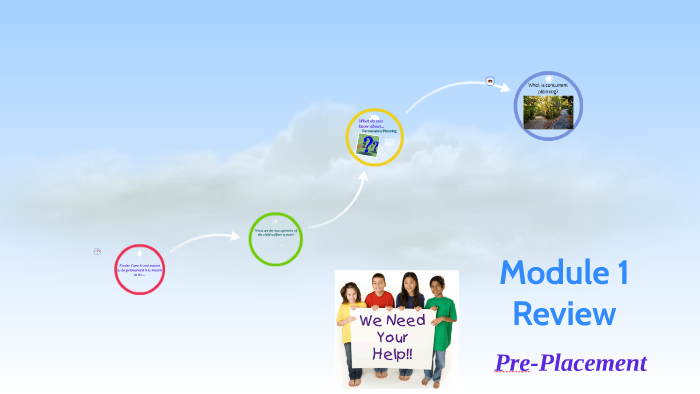 Module 1 Review by Ericka Copeland-Malone