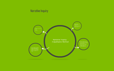 Narrative Inquiry: A Qualitative Method by Patricia Depner on Prezi