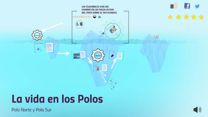 La vida en los Polos by Dina Martinez