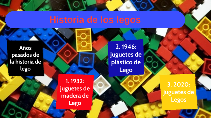 Historia de los legos by Santiago Santos on Prezi