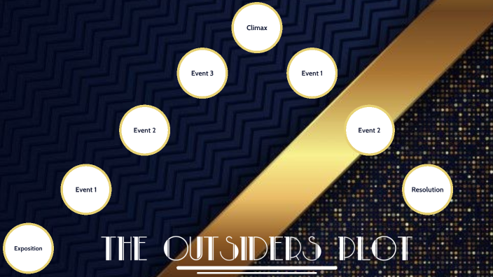The Outsiders Plot by Ivory Martinez on Prezi