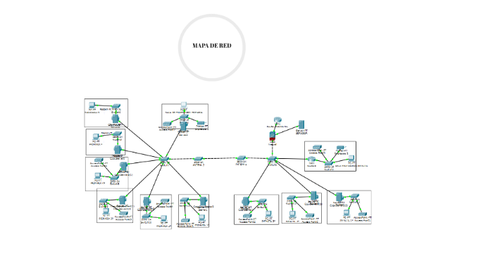 MAPA DE RED by Endika Martin on Prezi