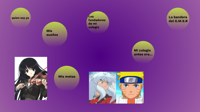 Quien soy yo, cuales son mis metas y mis sueños? by Sussan Stefanny ...