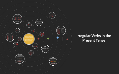 Irregular Verbs in the Present Tense by Sarah Singer on Prezi