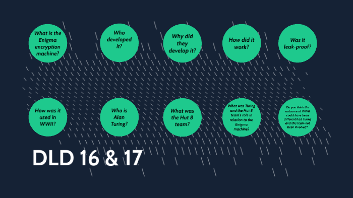 Alan Turing and the Enigma Encryption Machine by Ian Nam on Prezi