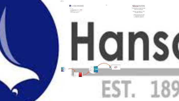 Behaviour management by sam woodhall on Prezi