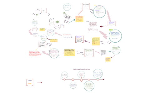 Character Development: Macbeth by Nina Andrews on Prezi