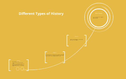 Different Types of HIstory by Kalea Brucks