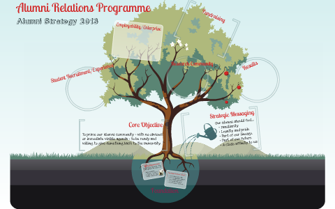 Growing a Strategic Alumni Relations Programme (Draft) by Ed Layt on Prezi