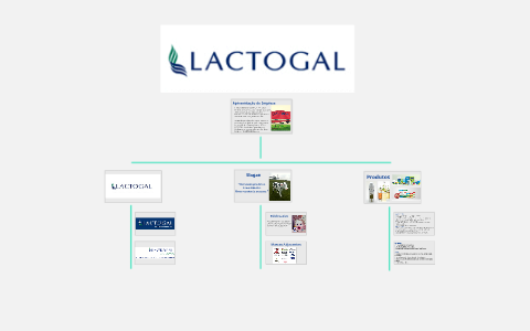 Fundada em Portugal (1996), a LACTOGAL Produtos Alimentares by Diana ...