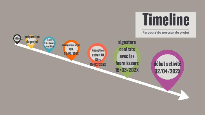 timeline créa CMA by nicolas fouquiau on Prezi