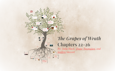 Grapes of Wrath Chapters 22-26 by Julia Black on Prezi