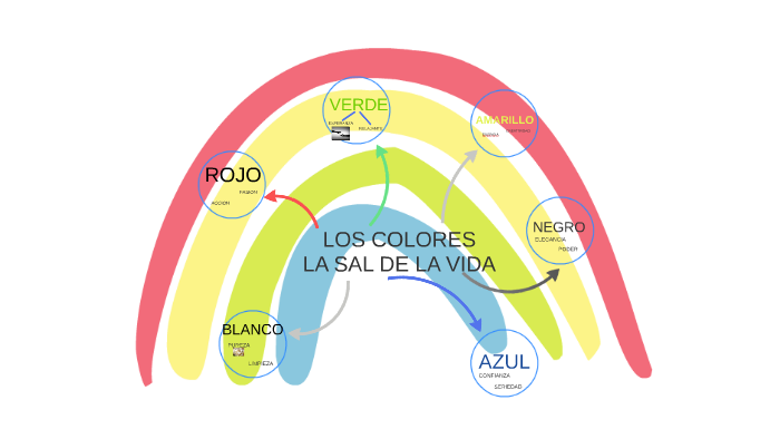 LOS COLORES DE LA VIDA by SERGIO FUERTES HERRANZ