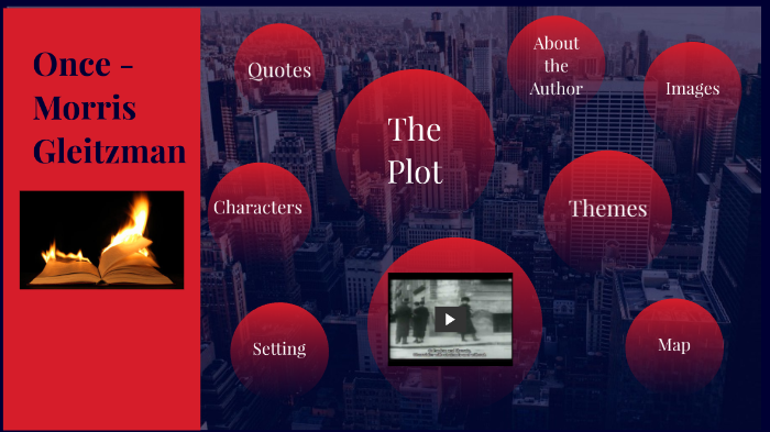 Once - Morris Gleitzman by Caitlin Brown on Prezi