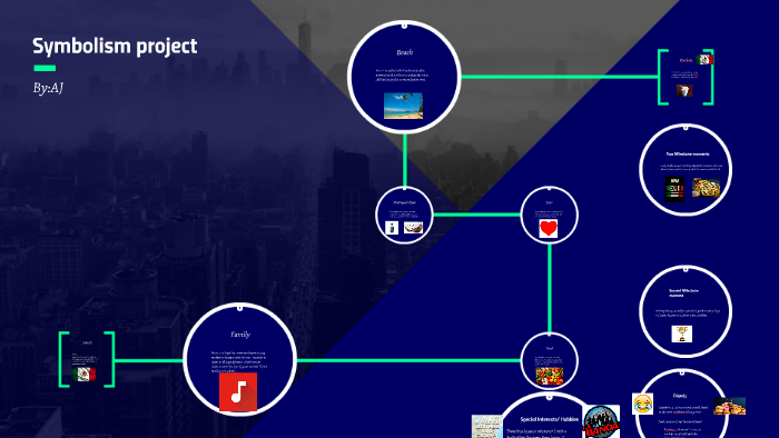 Symbolism project by on Prezi
