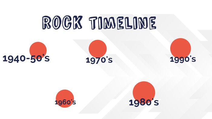 ROCK TIMELINE by Jeslyn Molina.CG on Prezi