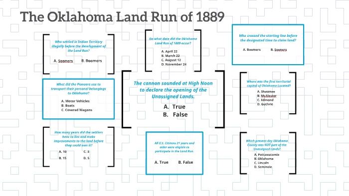 The Oklahoma Land Run of 1889 by Jennifer Moore on Prezi