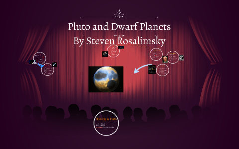 Pluto and Dwarf Planets by steven rosalimsky on Prezi