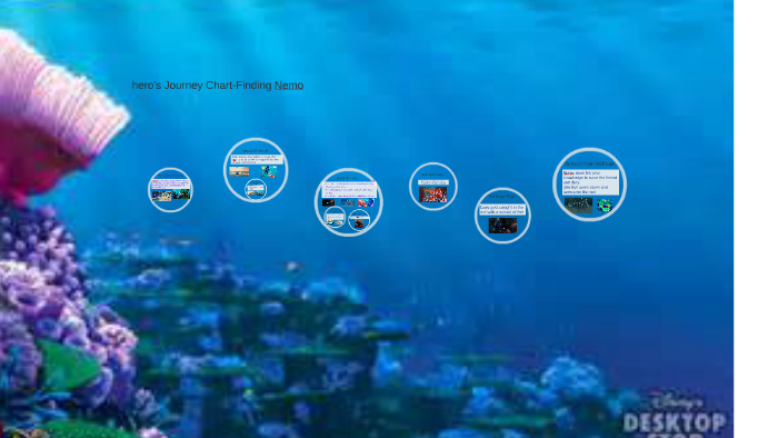 hero's Journey Chart-Finding Nemo by Kaselynn Williams on Prezi