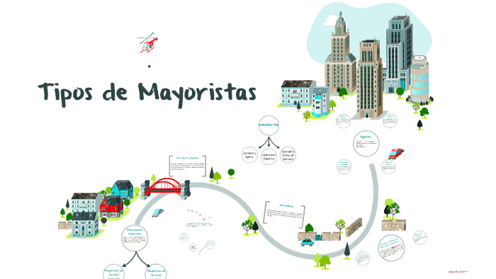 Tipos de Mayoristas by Maru Garcia on Prezi