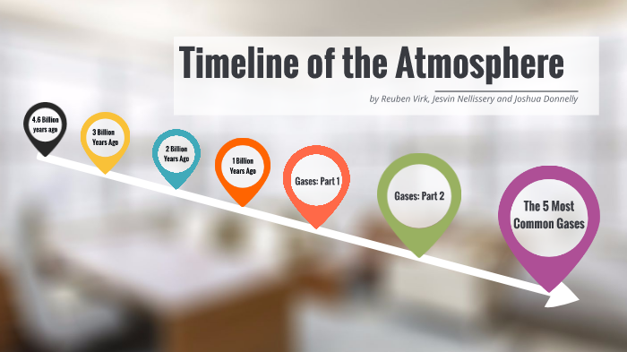 Timeline of the Atmosphere by Joshua Donnelly on Prezi