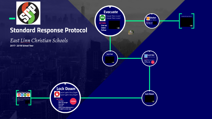 Standard Response Protocol by