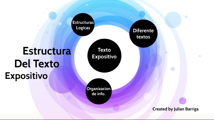 Estructura Del Texto Expositivo by Julian Camilo Barriga Mahecha on Prezi