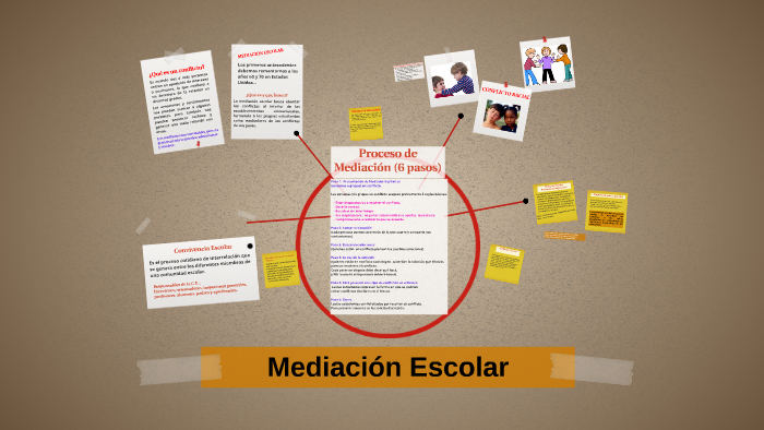 Mediación Escolar by an martinez on Prezi