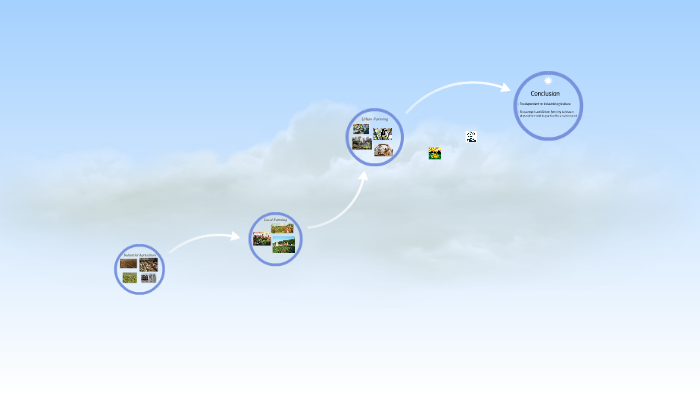 Industrial Agriculture by Quillan Smith on Prezi