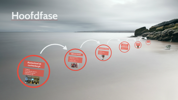 Hoofdfase by Esther Hollants on Prezi