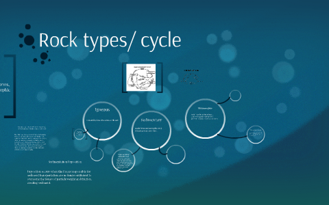 Rock types/ cycle by Tucker Zimmerman on Prezi