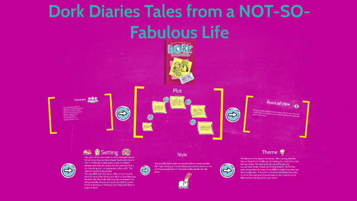 Dork Diaries Tales from a NOT-SO- Fabulous Life by Andrew Mares on Prezi