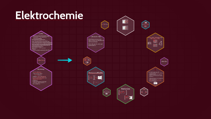 Elektrochemie by zeynep yaz on Prezi