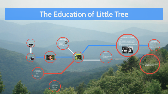The Education of Little Tree by Bethany Bray on Prezi
