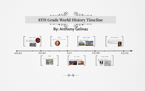 8th Grade World History Timeline by anthony gelinas