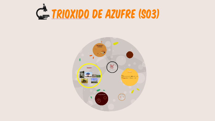 Trioxido de Azufre (SO3) by Brenda cardenas on Prezi
