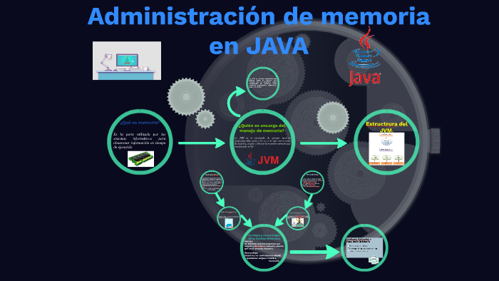 Administracion de memoria en java by Jeremy Alejandro on Prezi