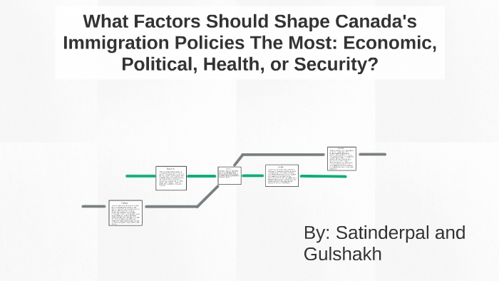 What Factors Should Shape Canada's Immigration Policies Most by ...