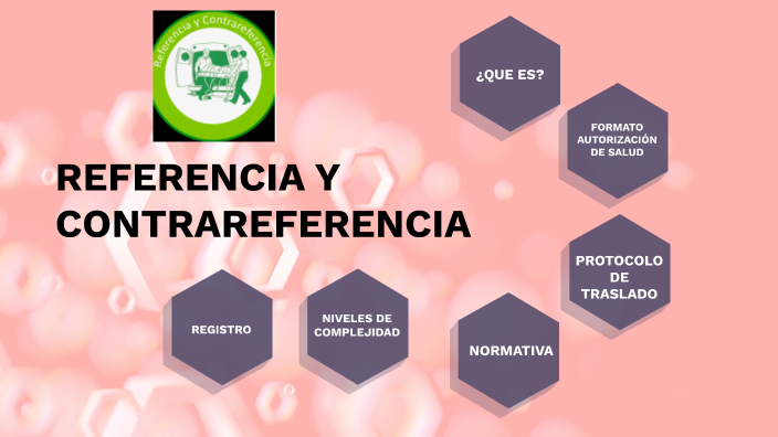 REFERENCIAS Y CONTRAREFERENCIAS by lorena estrada on Prezi