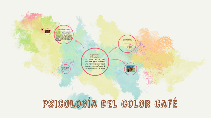 Psicología del color café by Maria Fernanda Balladares Cueva on Prezi