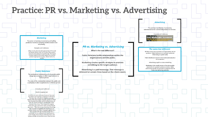 Practice: PR vs. Marketing vs. Advertising by Rachele Leps on Prezi