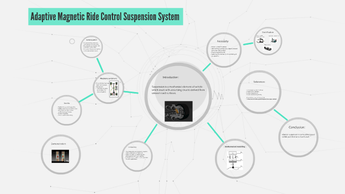 Adaptive Magnetic Ride Control Suspension System by Rushab Oswal on Prezi