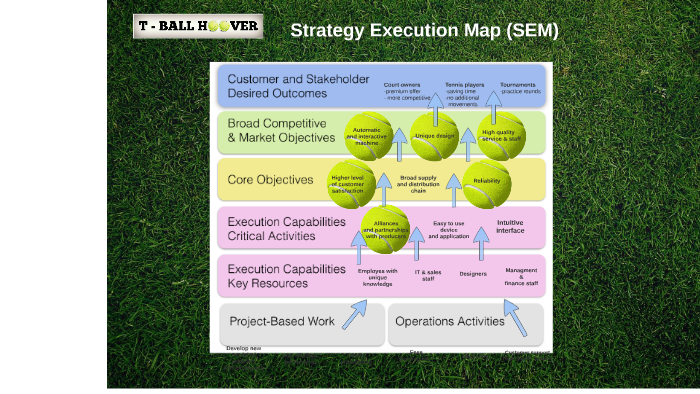 Strategic execution map by Asia J on Prezi